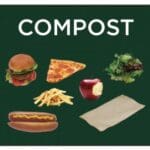 What is Green Waste and Where Does it Go? A 7 Step Process: